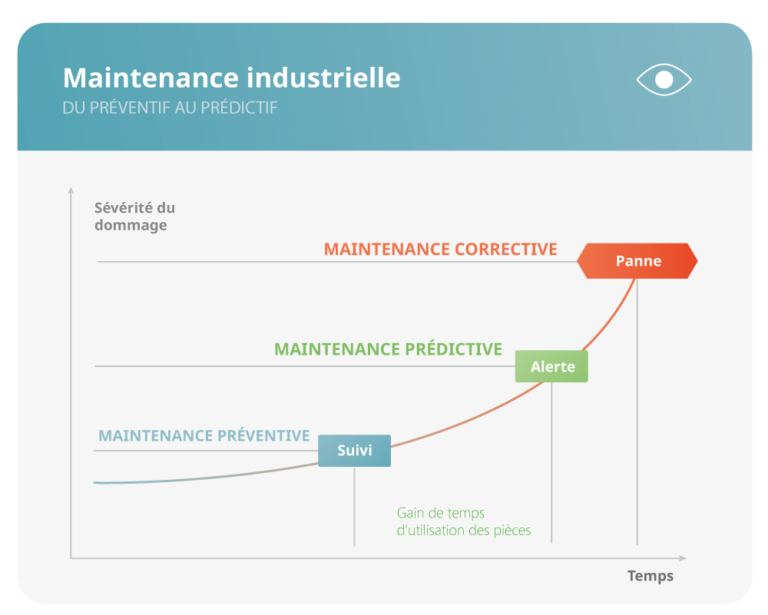 L'enjeu de la maintenance prédictive résolu grâce à l'IA - Cross Data